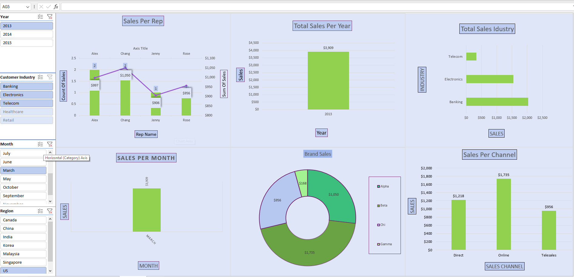 Ahmed Sayed Ahmed - Data Analyst