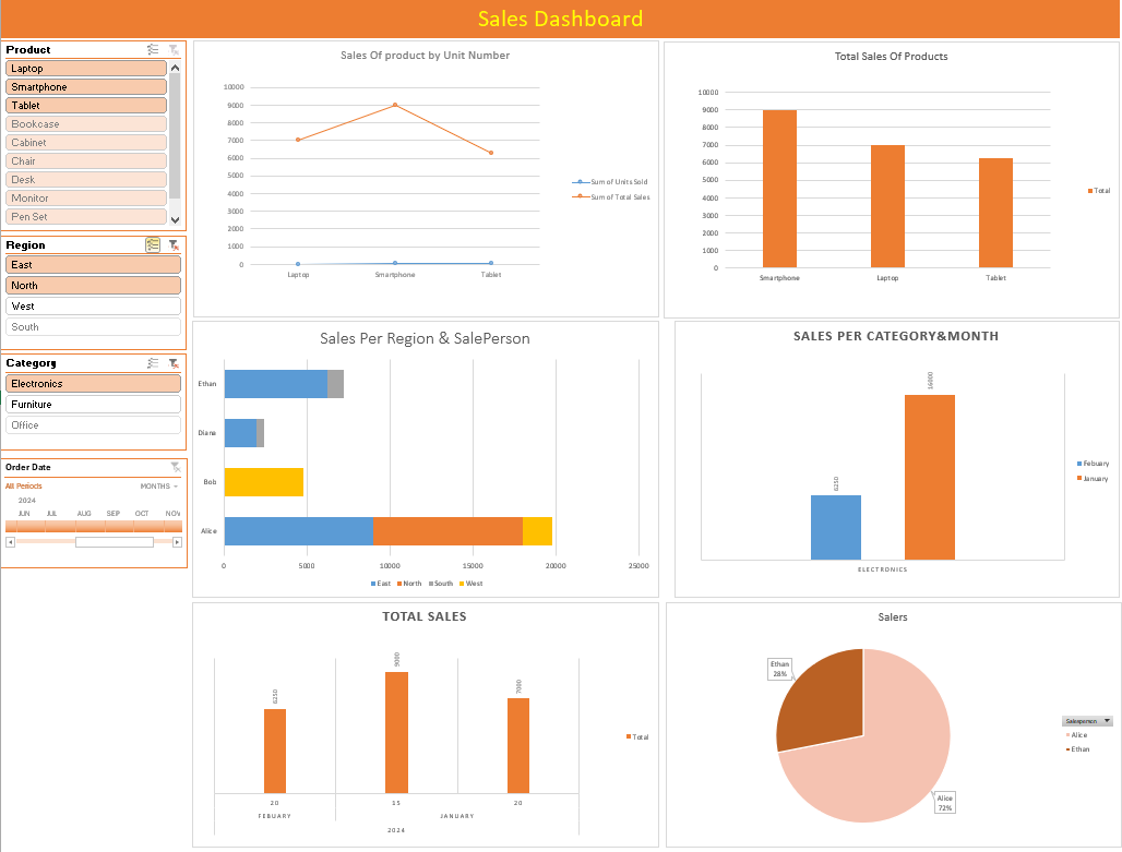 Ahmed Sayed Ahmed - Data Analyst